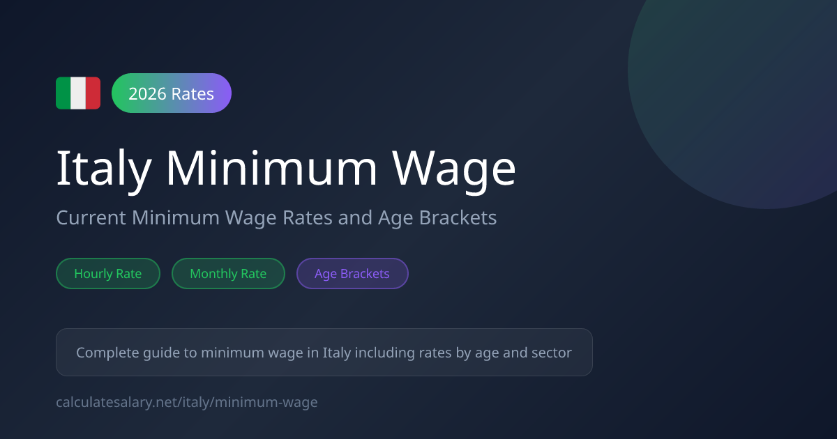 Italy Minimum Wage 2026 - Hourly & Monthly Rates | CalculateSalary.net