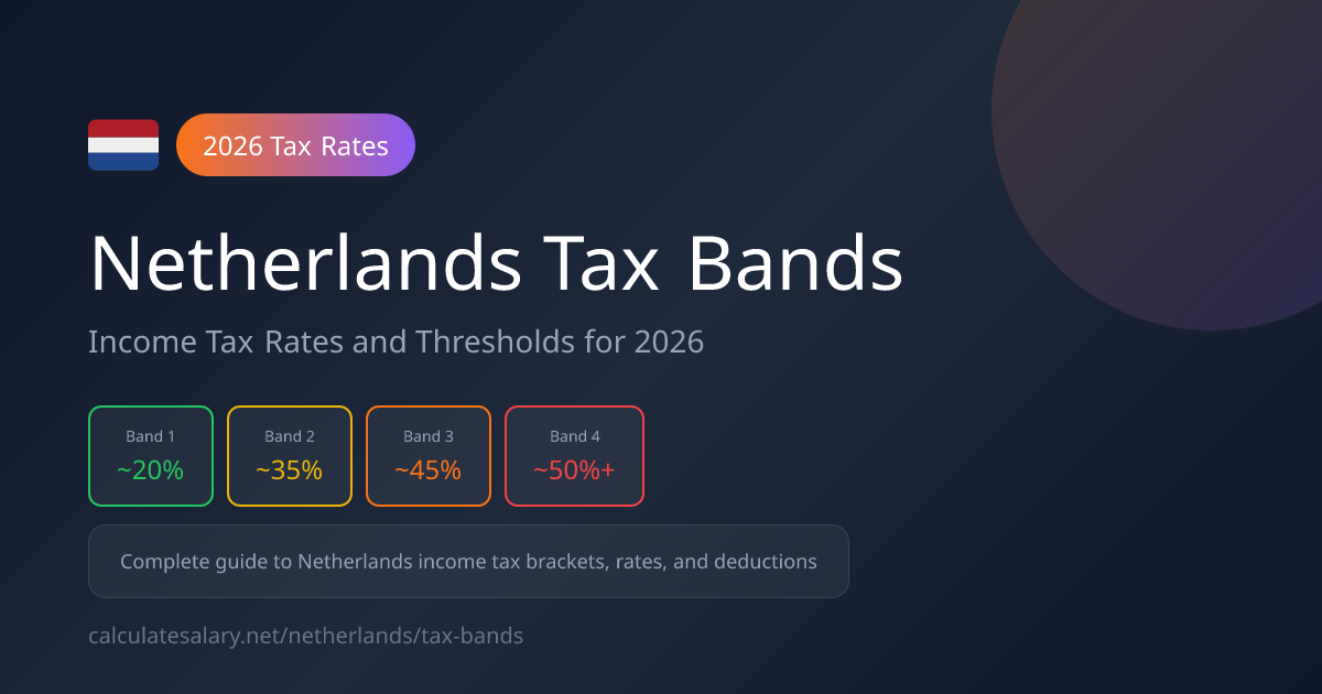 Netherlands Tax Bands & Rates 2026 - Income Tax Brackets ...