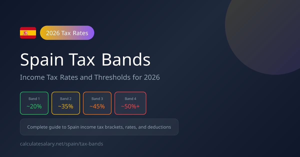 Spain Tax Bands & Rates 2026 - Income Tax Brackets | CalculateSalary.net